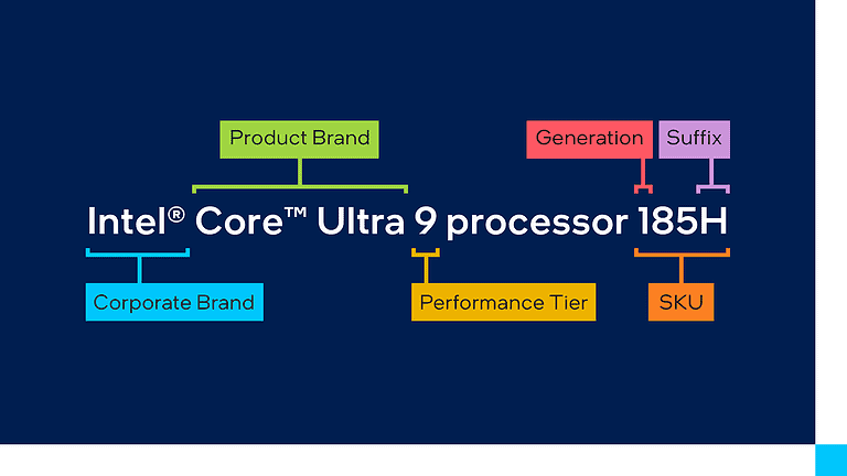 Intel Processor Naming Guide Including the New Core Ultra Series ...