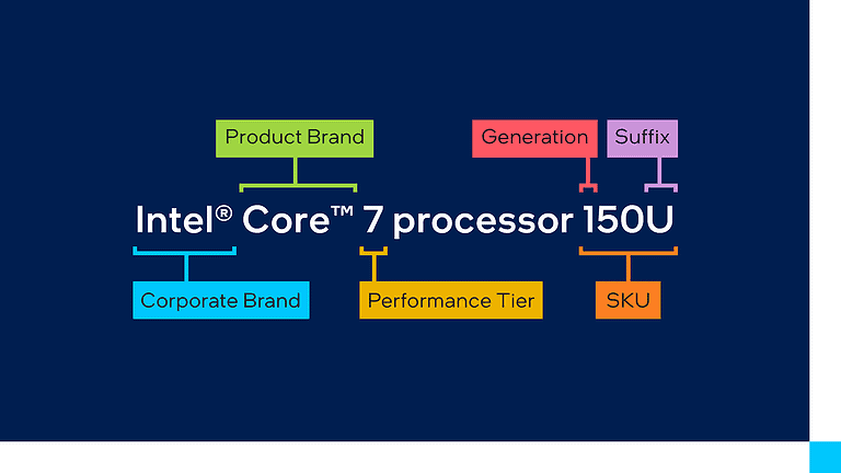 Intel Processor Naming Guide Including the New Core Ultra Series ...