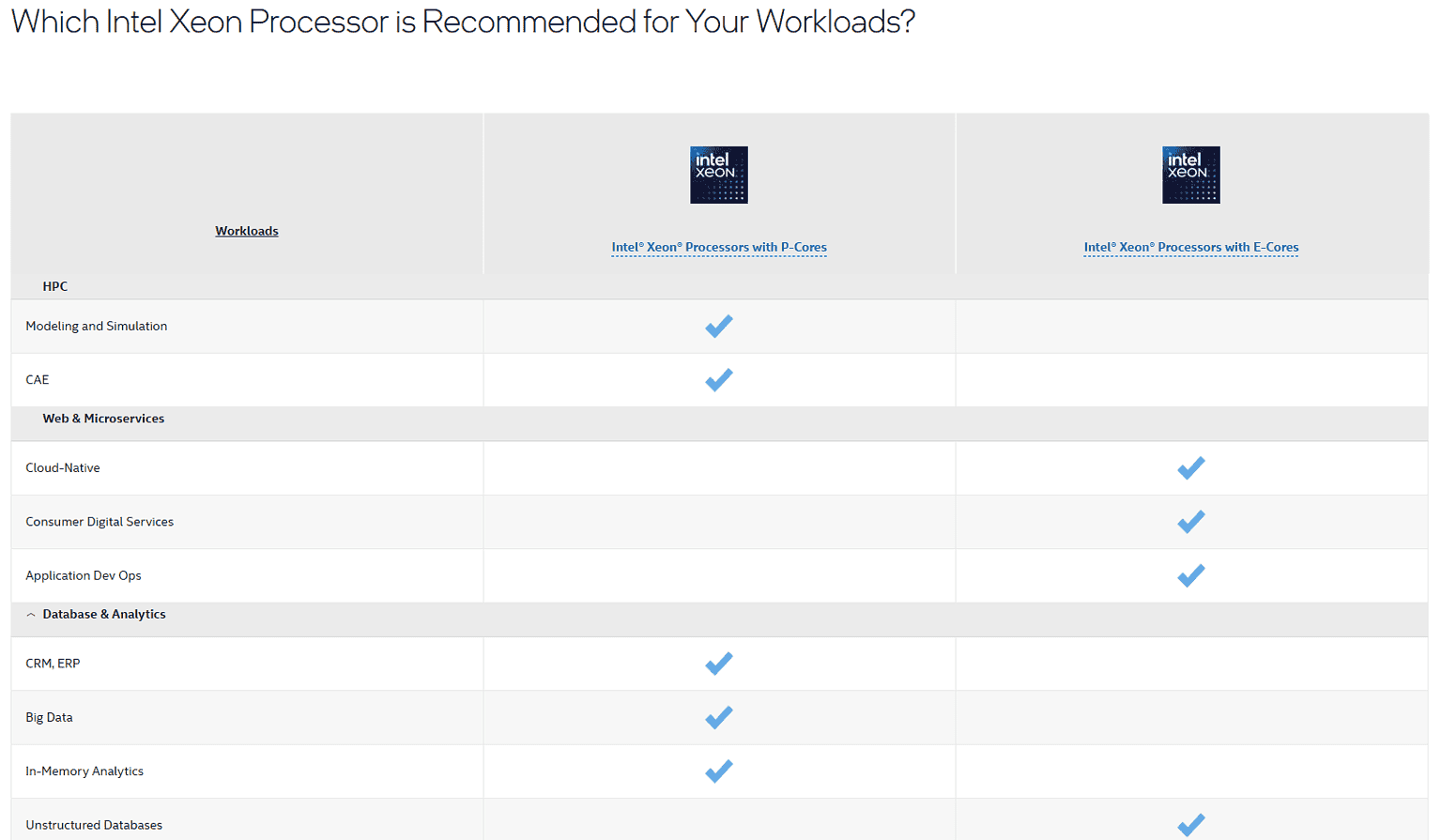 Overview Of Intel Xeon Scalable Processors - ComputerCity