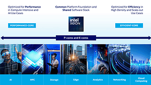 What Are E-Cores: Understanding Intel's Efficiency-Focused Processor ...