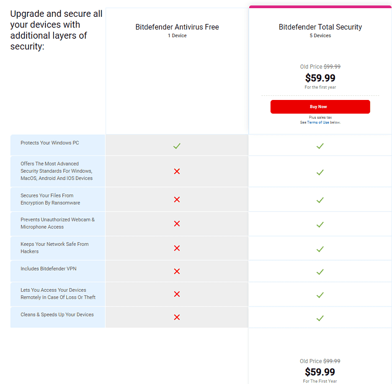 Best Free Antivirus (2025) - ComputerCity