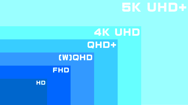FHD, UHD, QHD Resolutions Compared: Differences and Benefits - ComputerCity