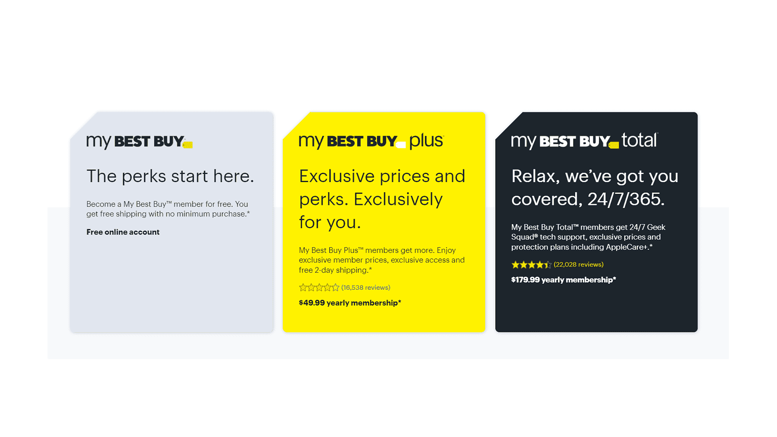 My Best Buy Plus vs My Best Buy Total Memberships - ComputerCity